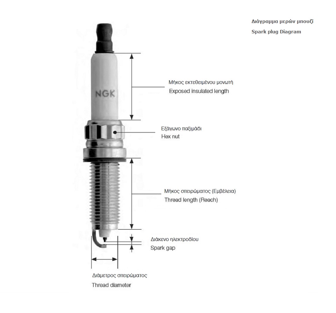 5798 Μπουζί BR2-LM της σειράς Compact της NGK. - smartbuytool.gr